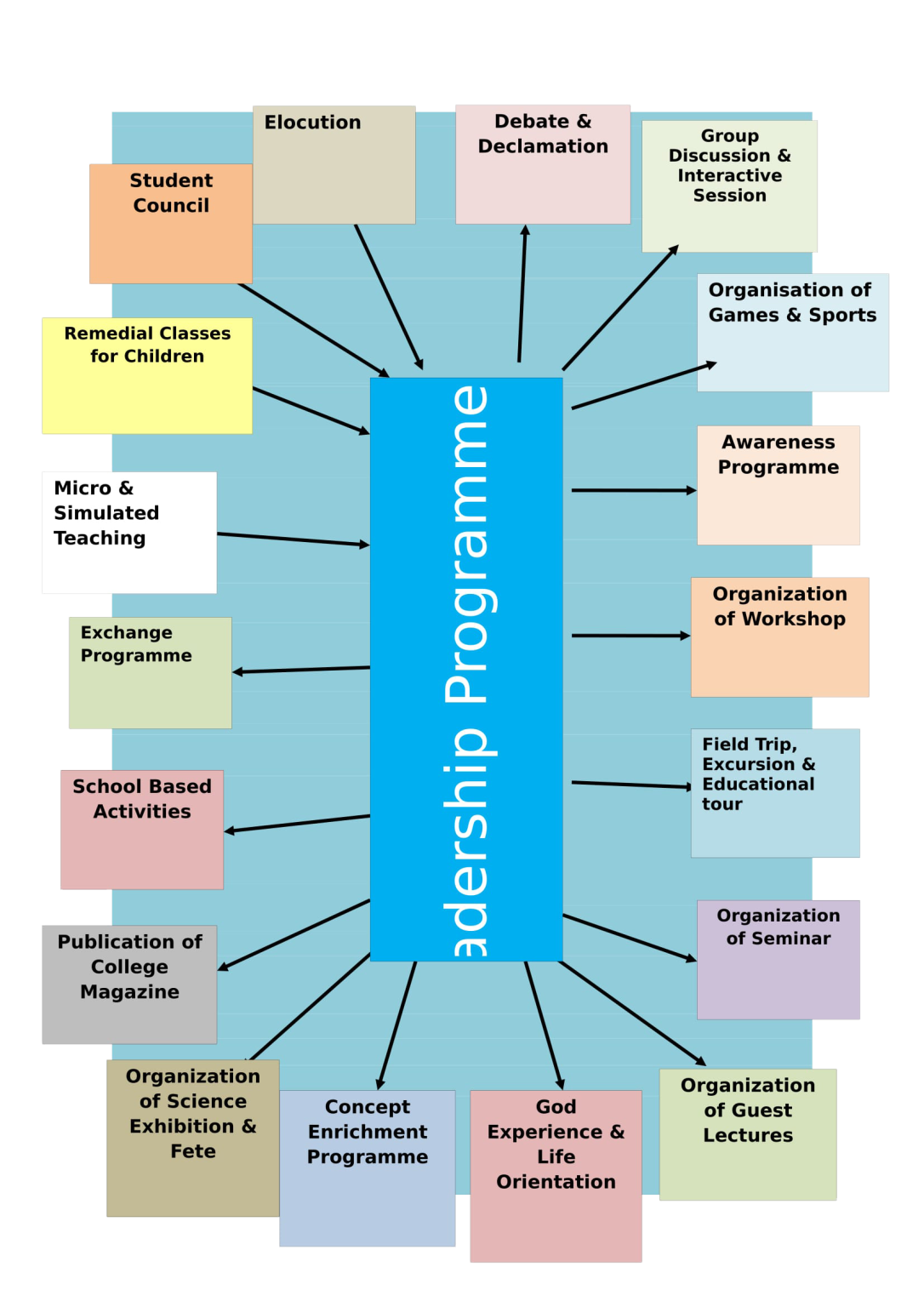 Student Development Program – Welcome to Loyola College of Education ...